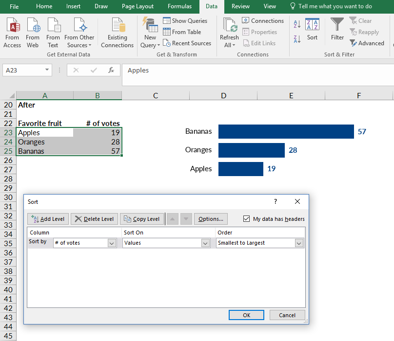 Ann K Emery How To Sort Your Bar Charts